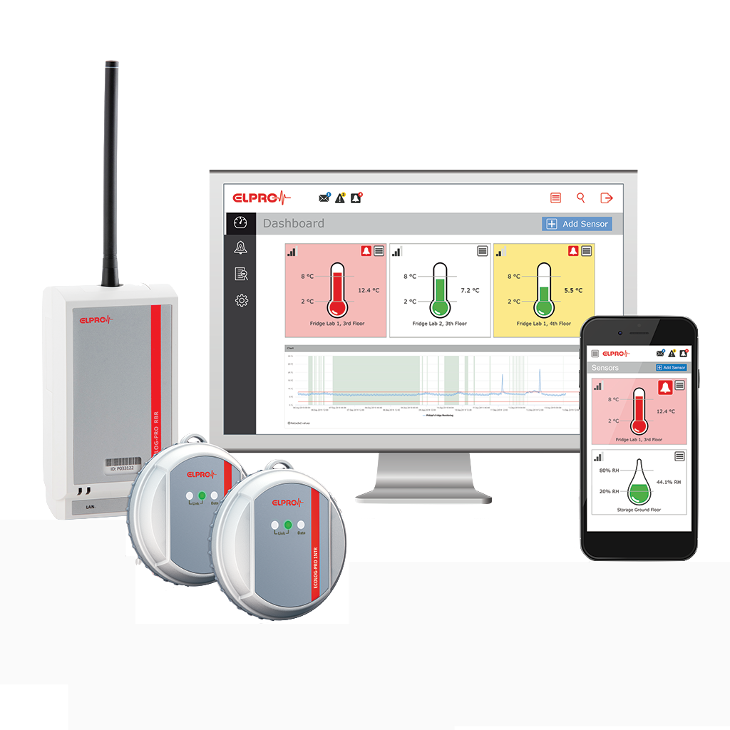 elproCLOUD Starter Kit – ELPRO Online Shop EU